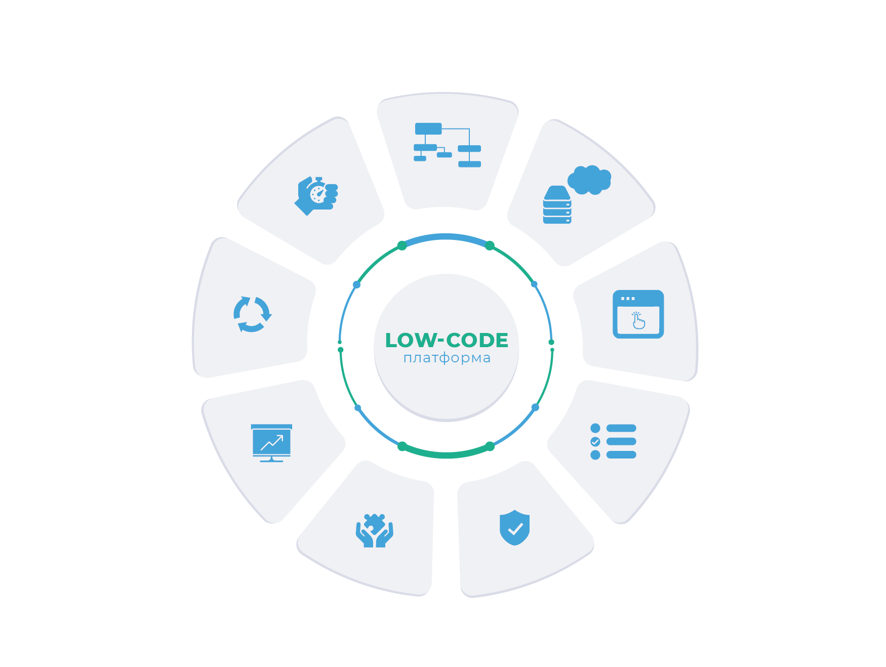Low-code платформа для автоматизации бизнес-процессов
